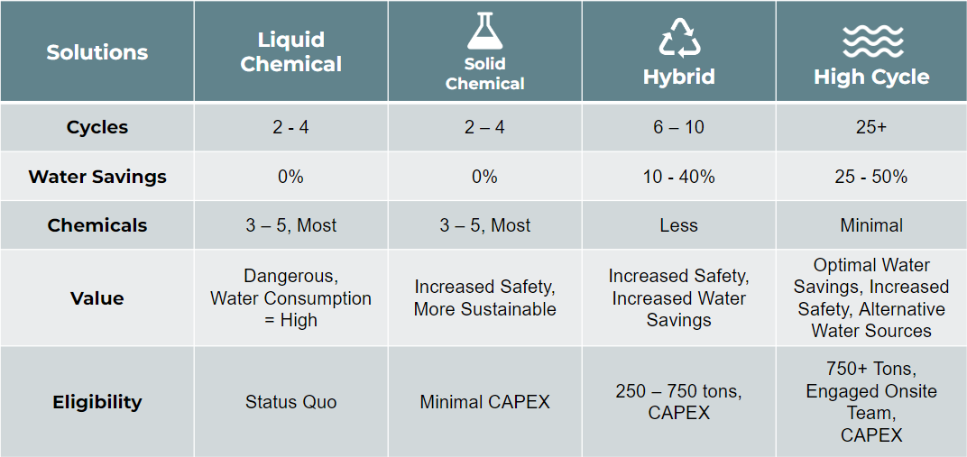 Solutions - Capture H2O